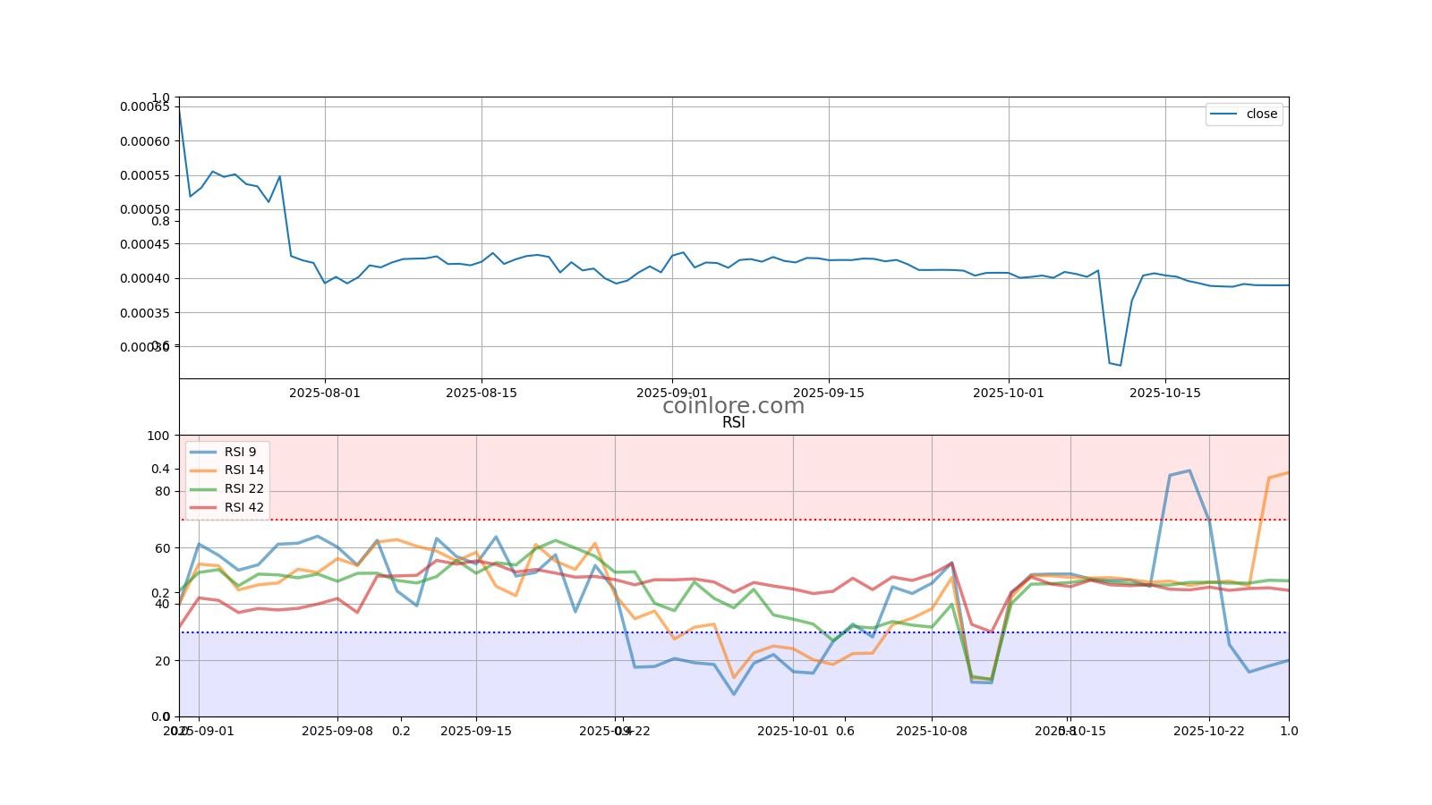MEDIEUS RSI indicator