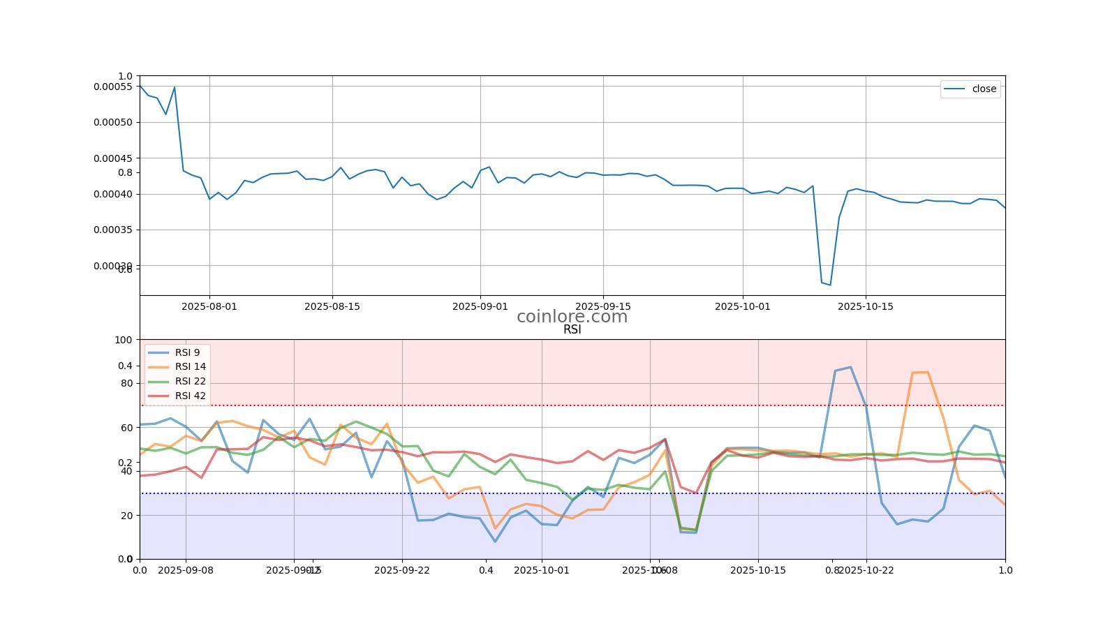 MEDIEUS RSI indicator