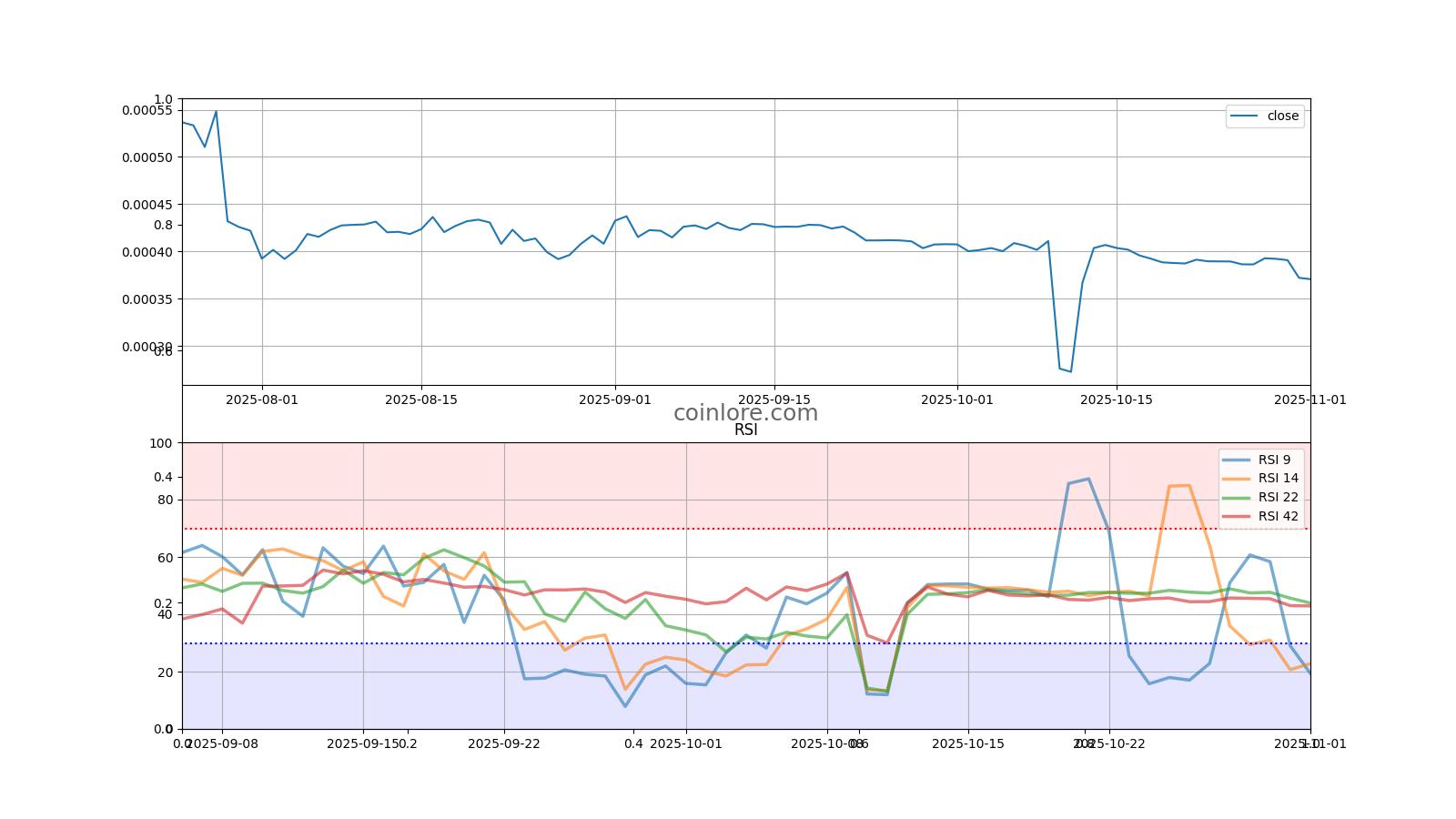 MEDIEUS RSI indicator
