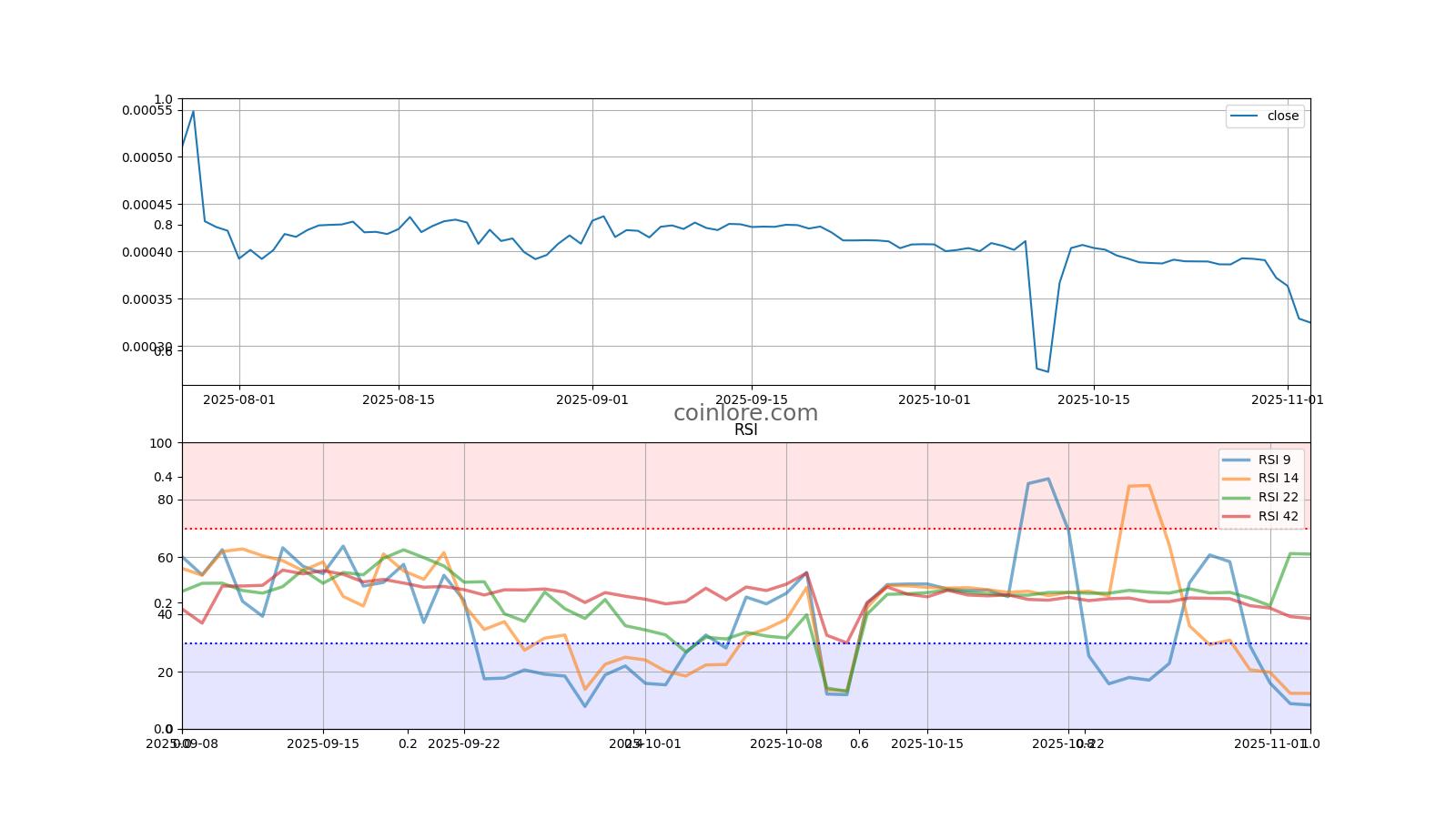 MEDIEUS RSI indicator