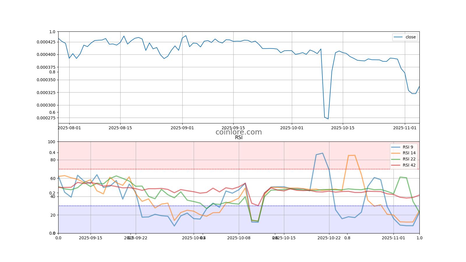 MEDIEUS RSI indicator