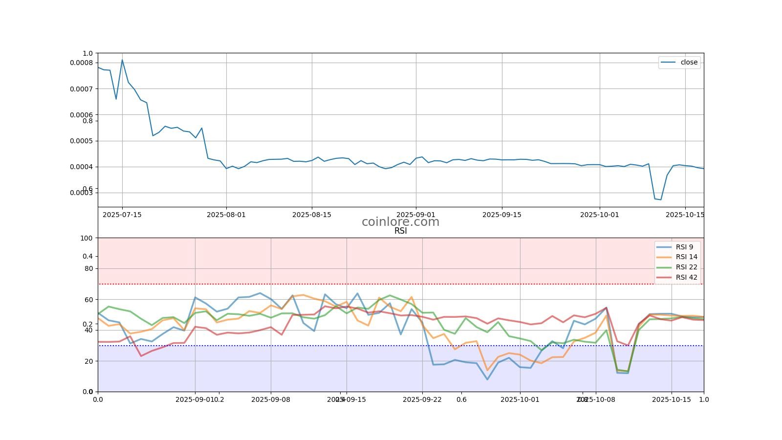 MEDIEUS RSI indicator