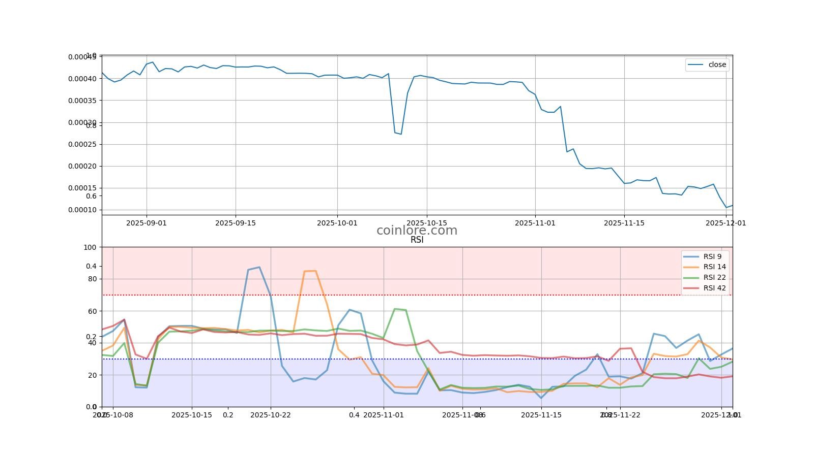 MEDIEUS RSI indicator