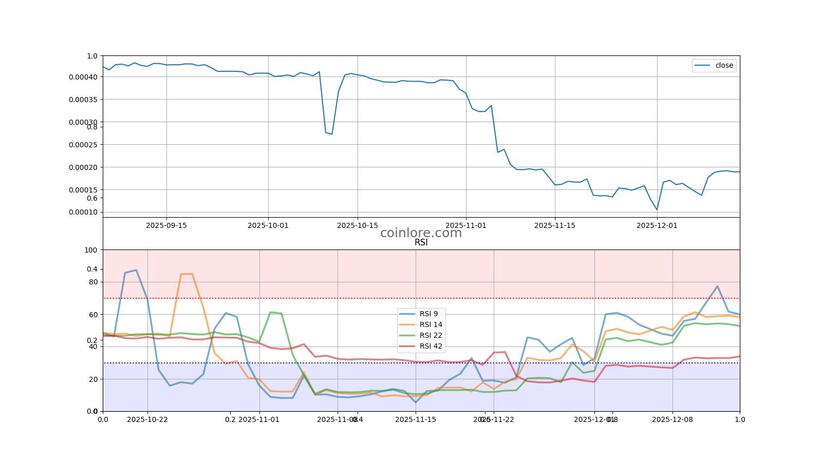 MEDIEUS RSI indicator