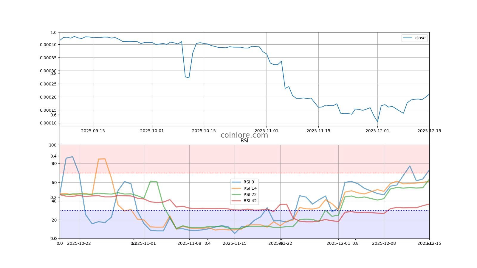 MEDIEUS RSI indicator