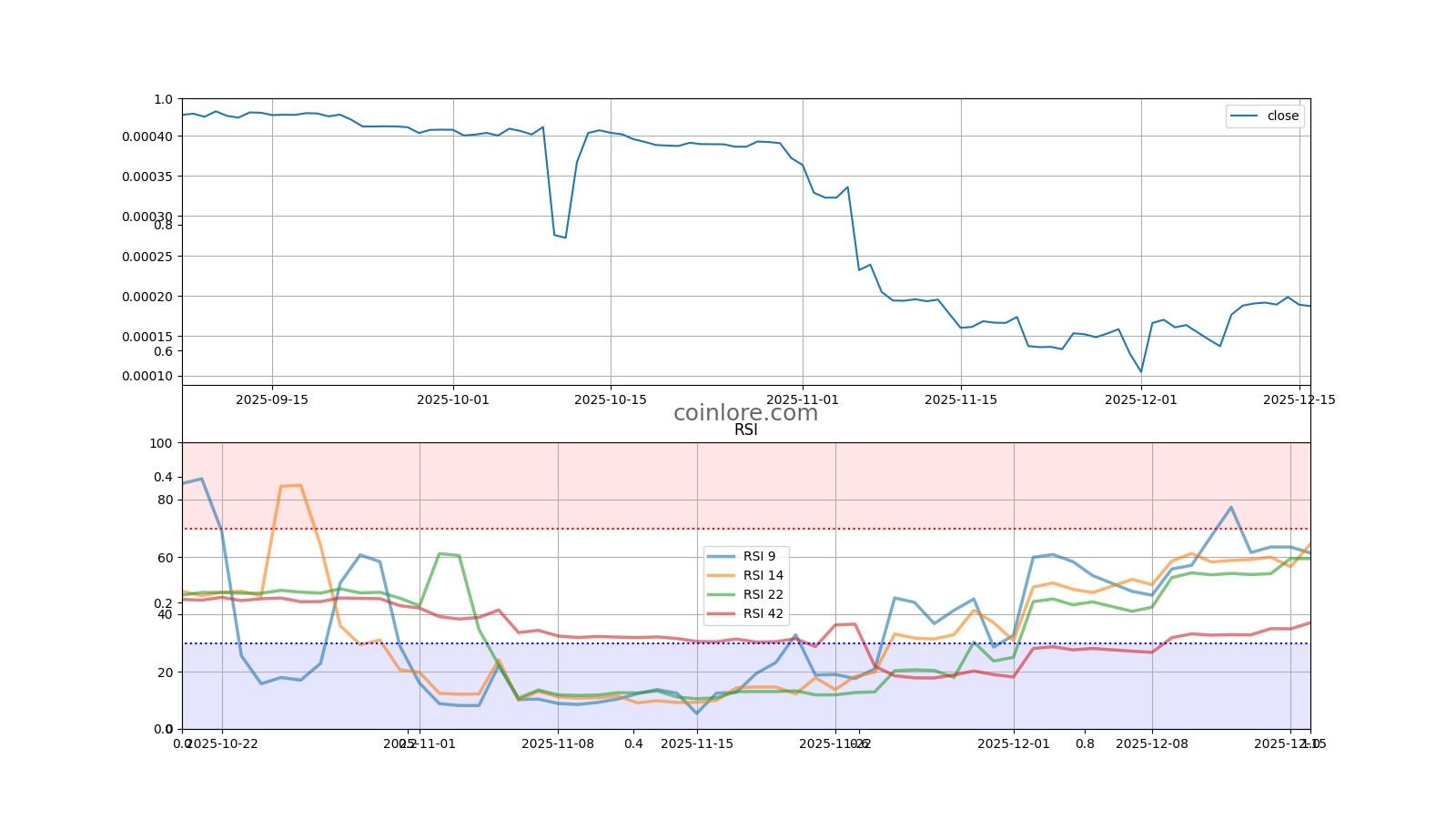 MEDIEUS RSI indicator