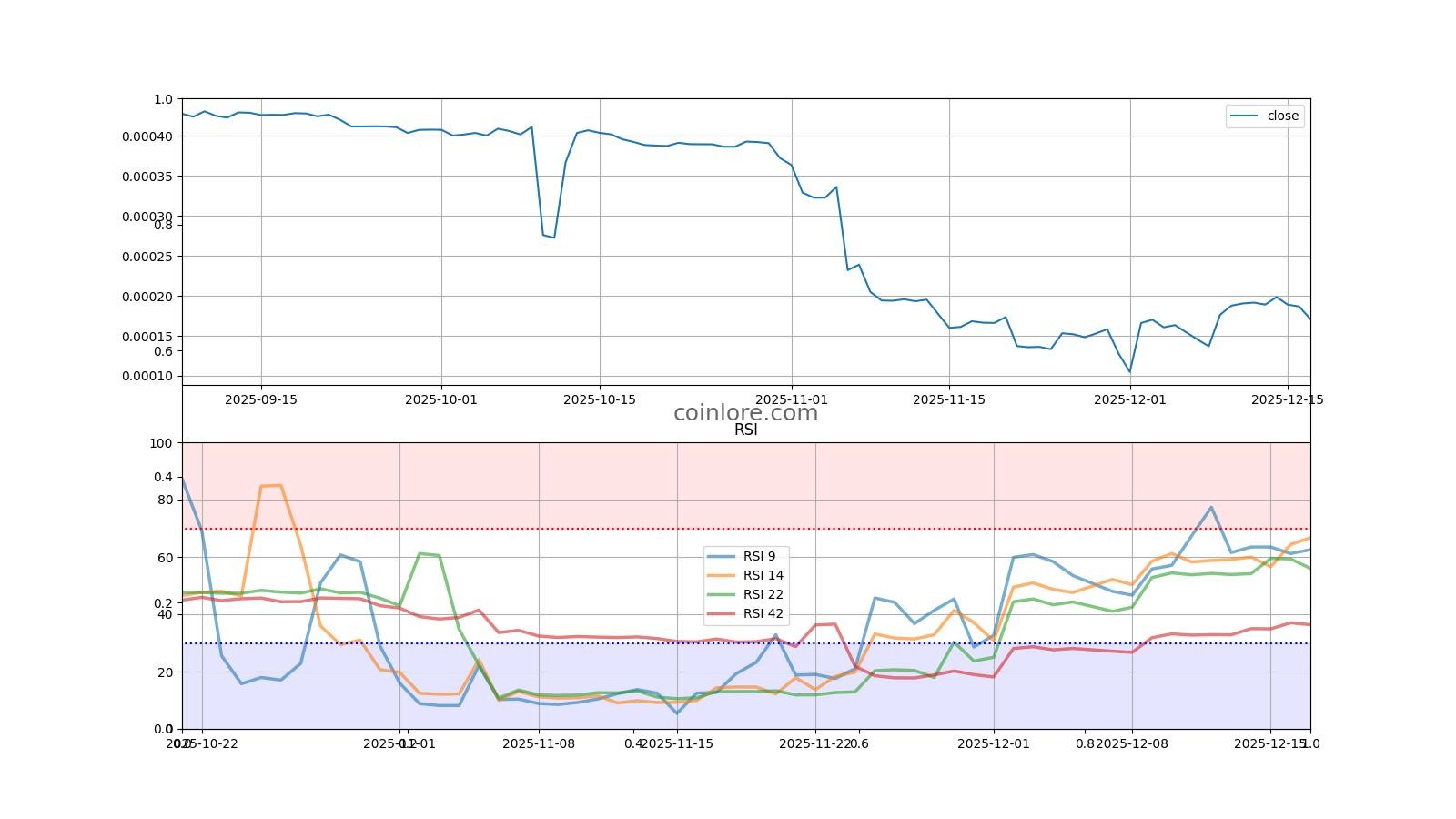 MEDIEUS RSI indicator
