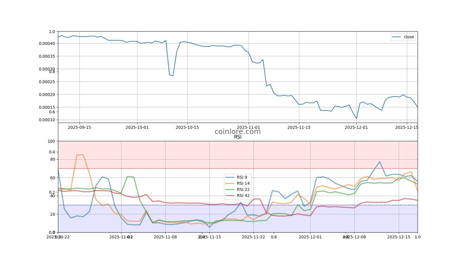 MEDIEUS RSI indicator
