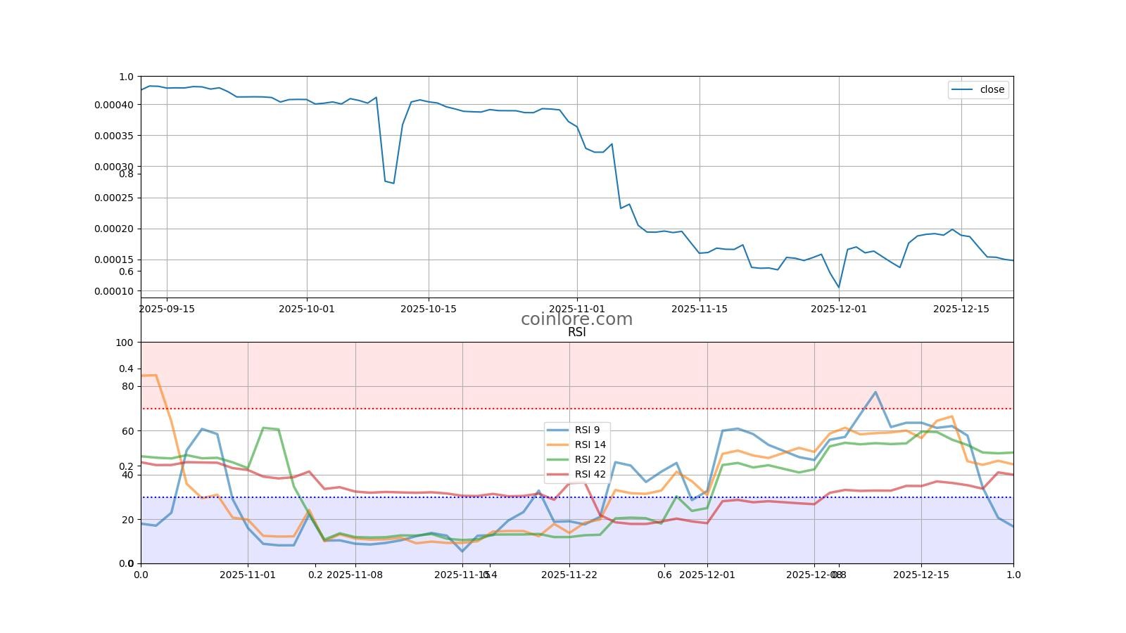 MEDIEUS RSI indicator