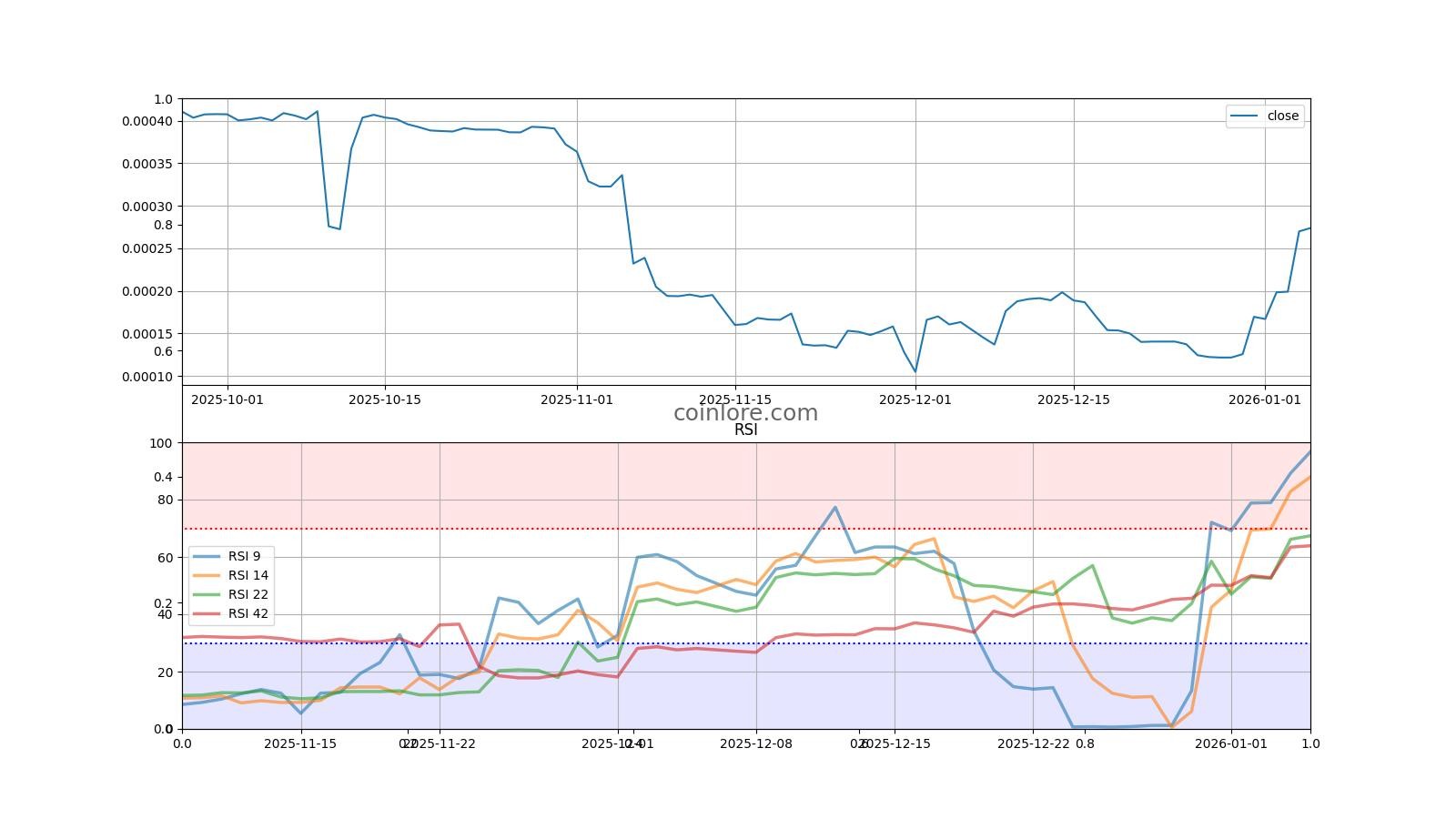 MEDIEUS RSI indicator