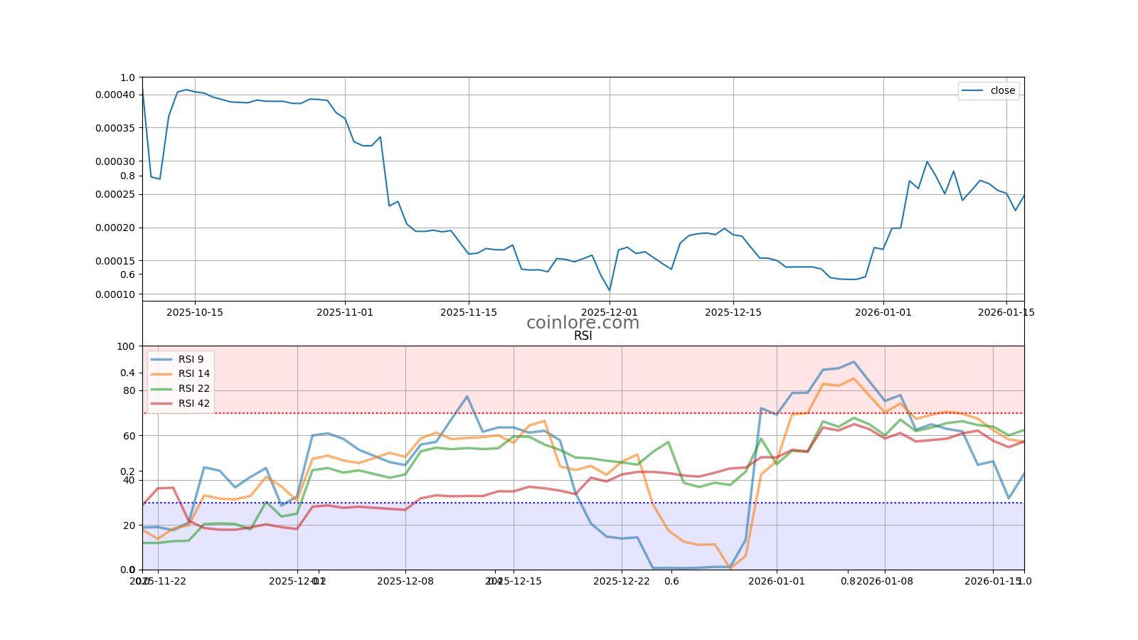 MEDIEUS RSI indicator