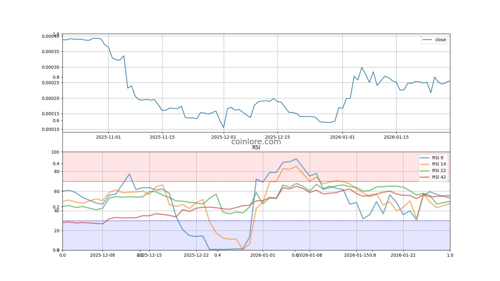 MEDIEUS RSI indicator