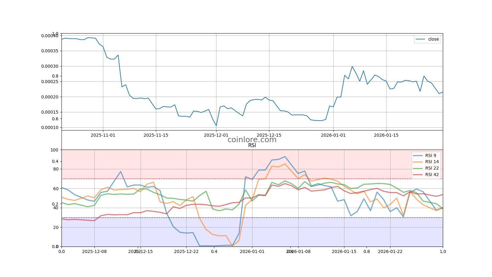 MEDIEUS RSI indicator