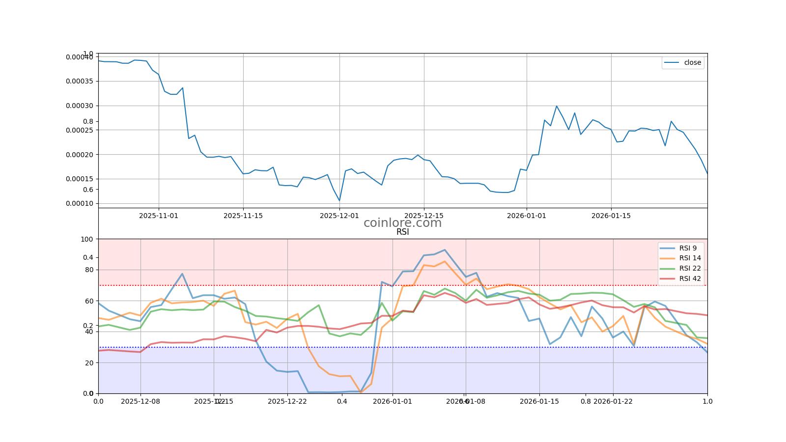 MEDIEUS RSI indicator