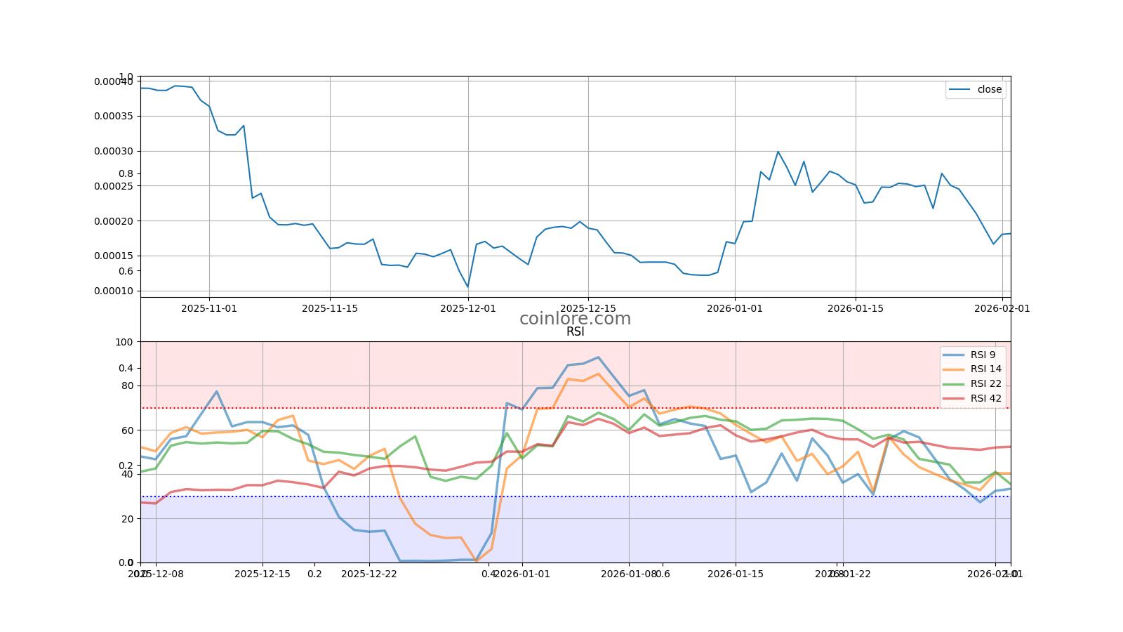 MEDIEUS RSI indicator