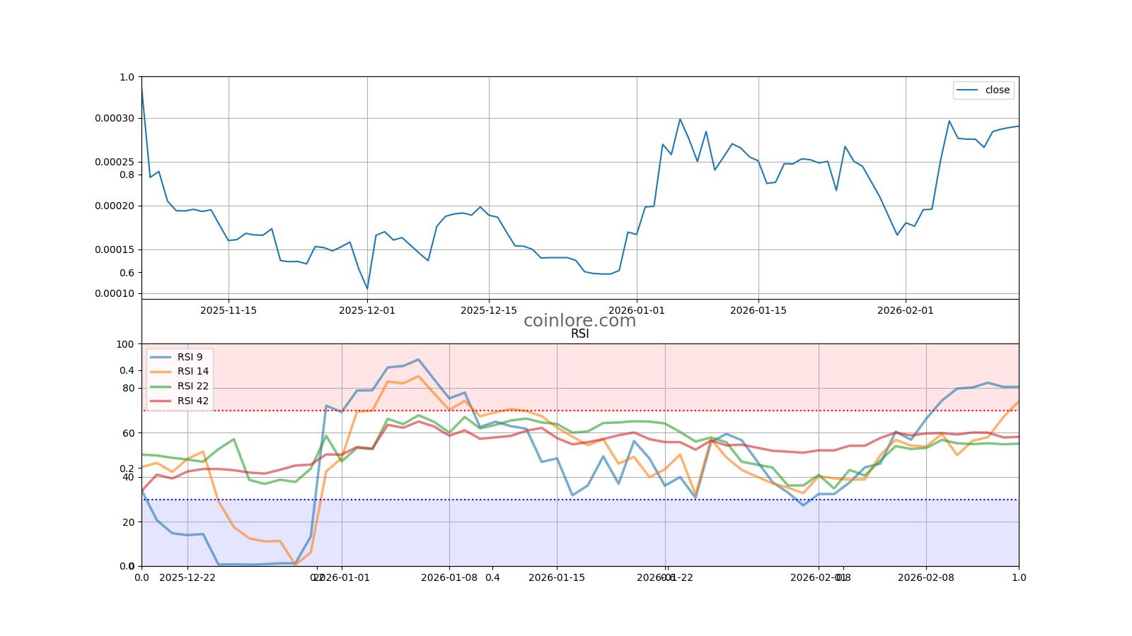 MEDIEUS RSI indicator