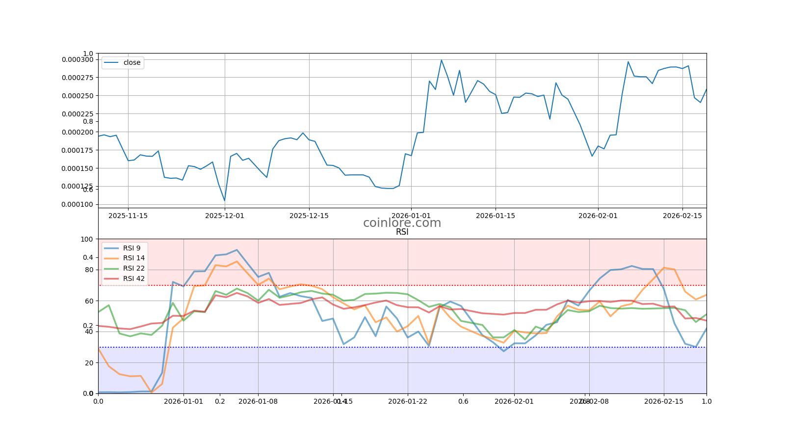 MEDIEUS RSI indicator