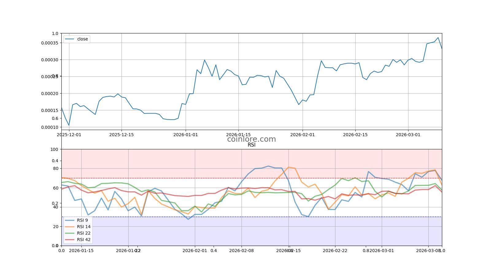 MEDIEUS RSI indicator