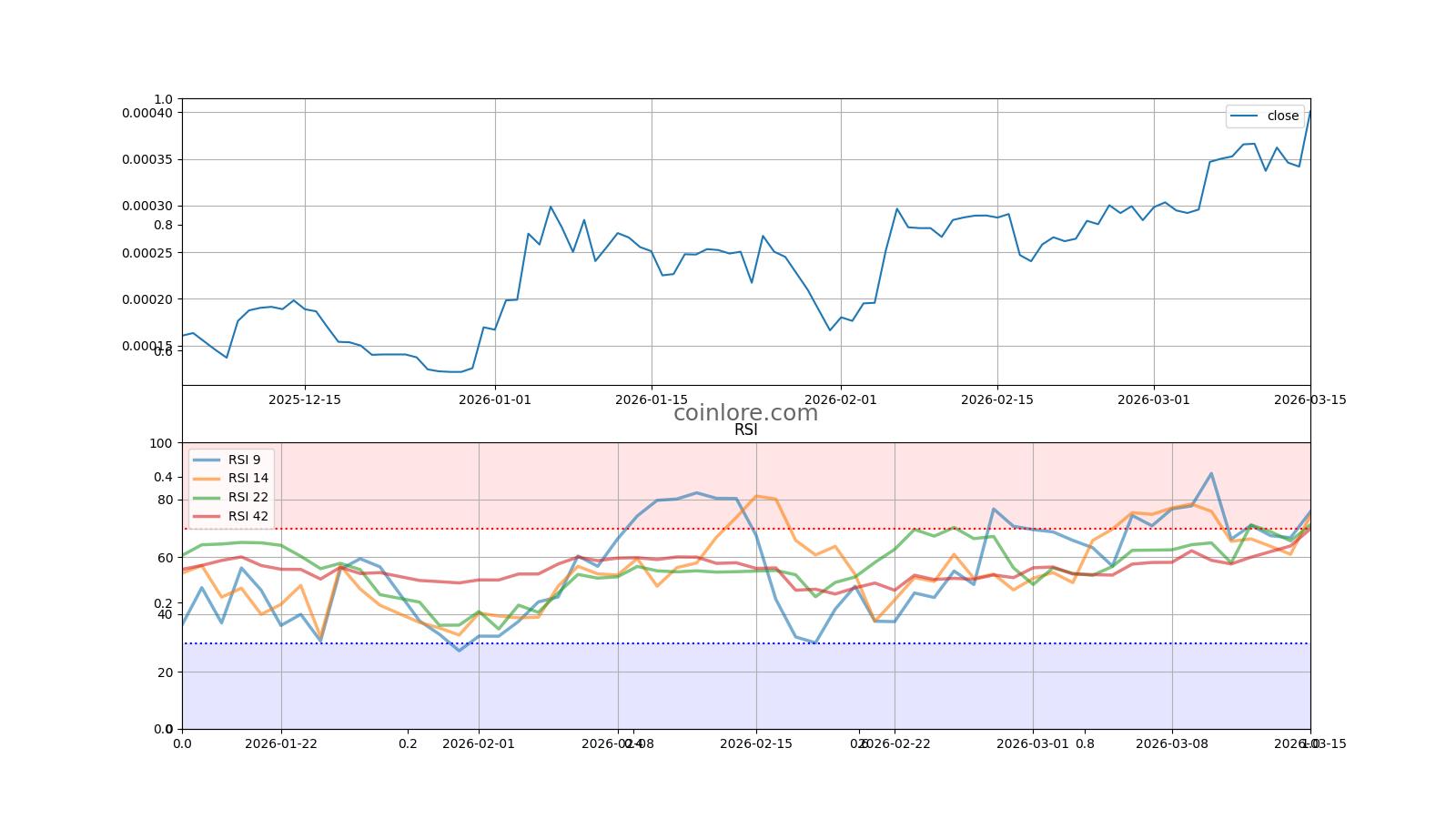 MEDIEUS RSI indicator