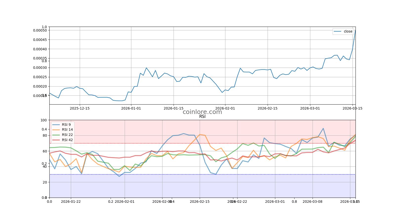 MEDIEUS RSI indicator