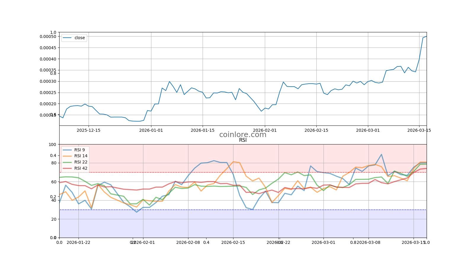 MEDIEUS RSI indicator