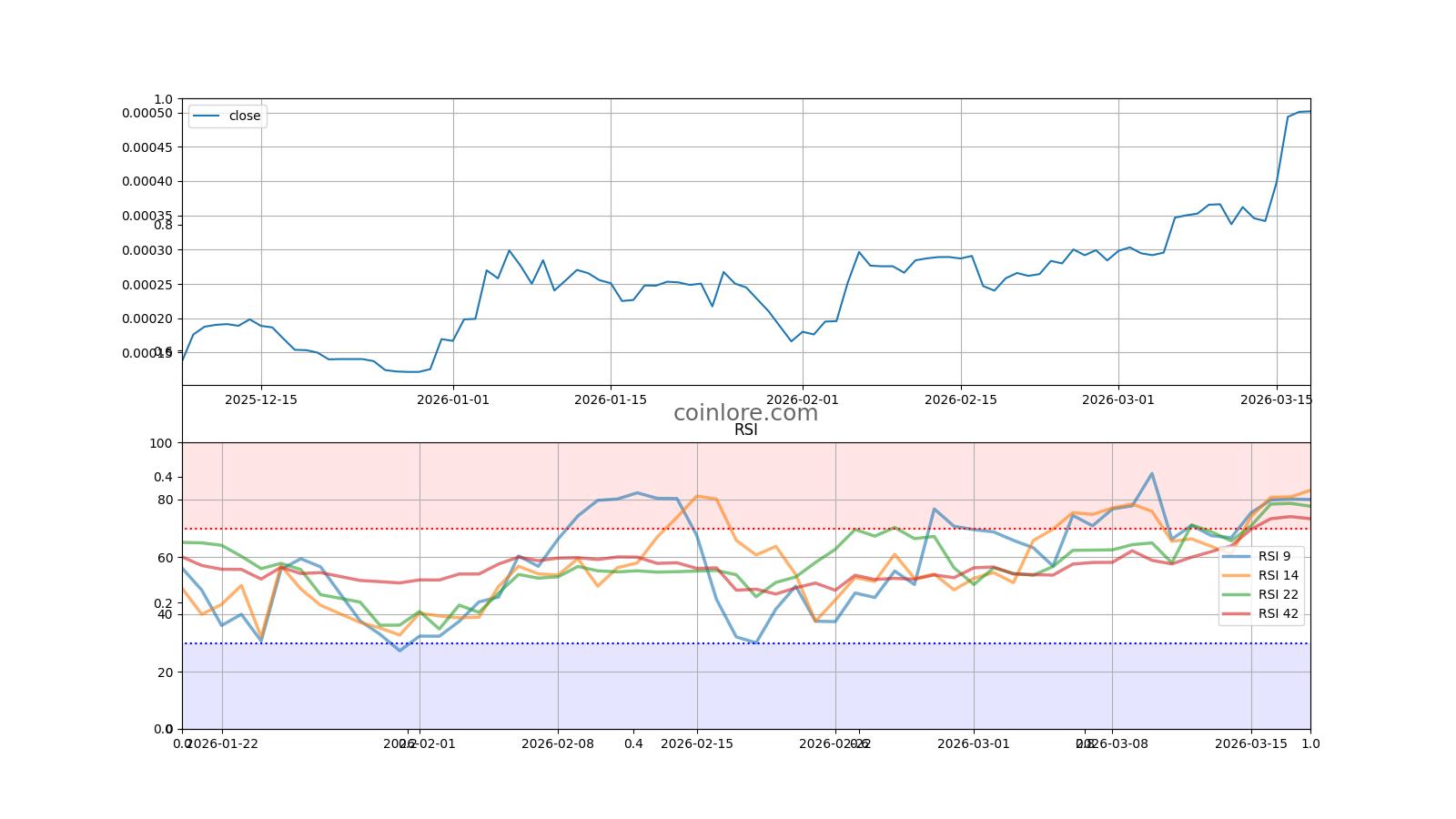 MEDIEUS RSI indicator