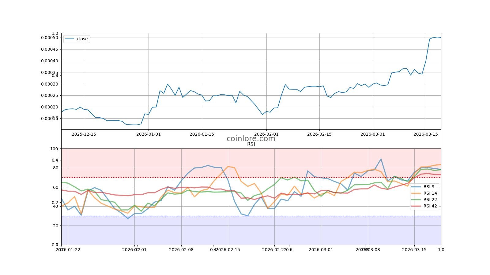 MEDIEUS RSI indicator