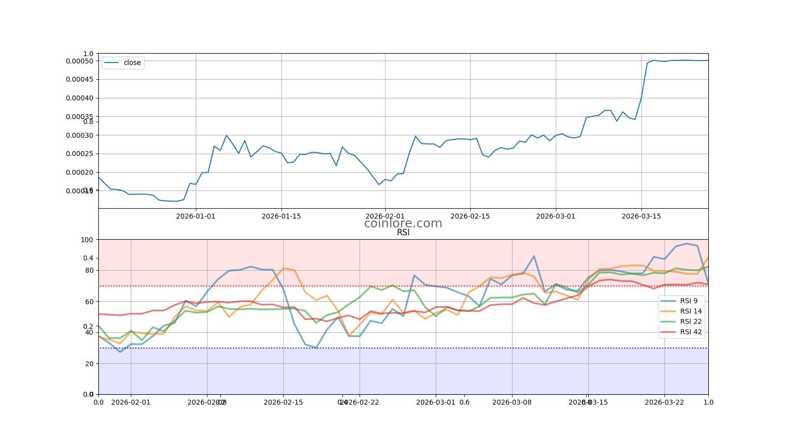 MEDIEUS RSI indicator