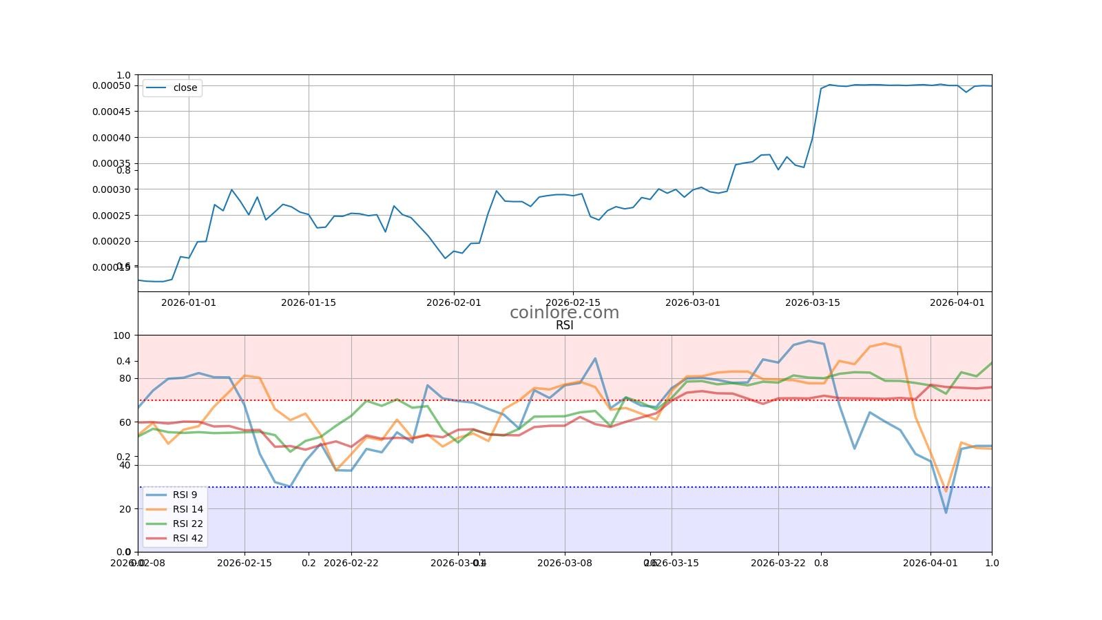 MEDIEUS RSI indicator