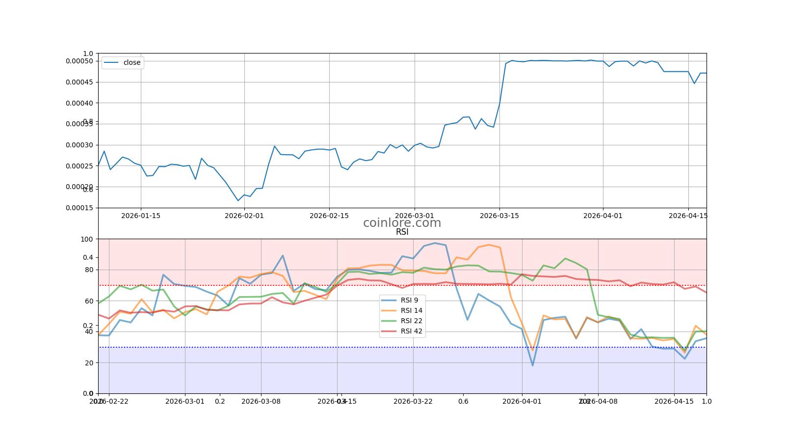 MEDIEUS RSI indicator