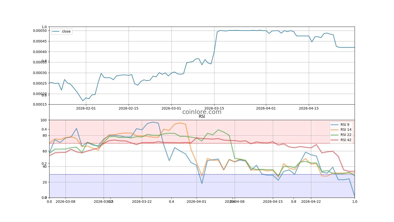 MEDIEUS RSI indicator