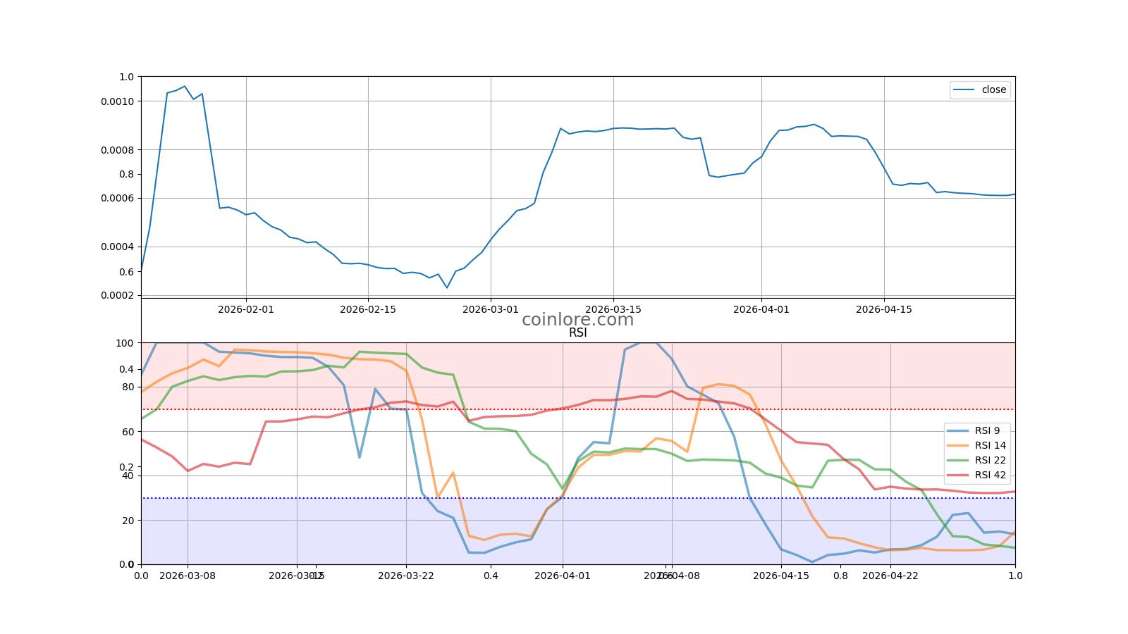 Medifakt RSI indicator