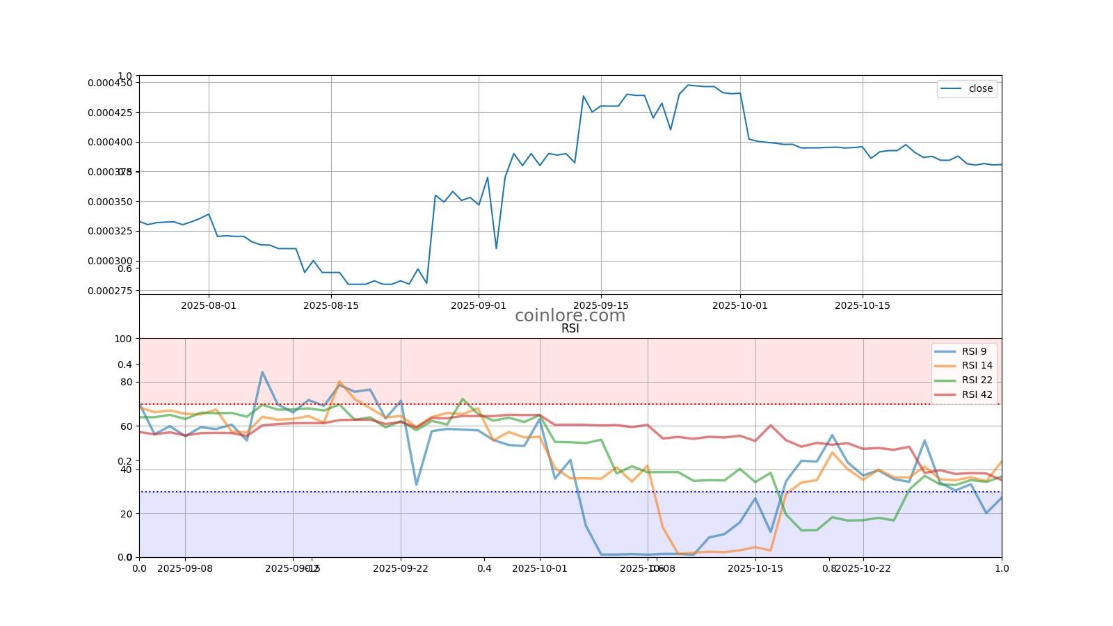Medifakt RSI indicator