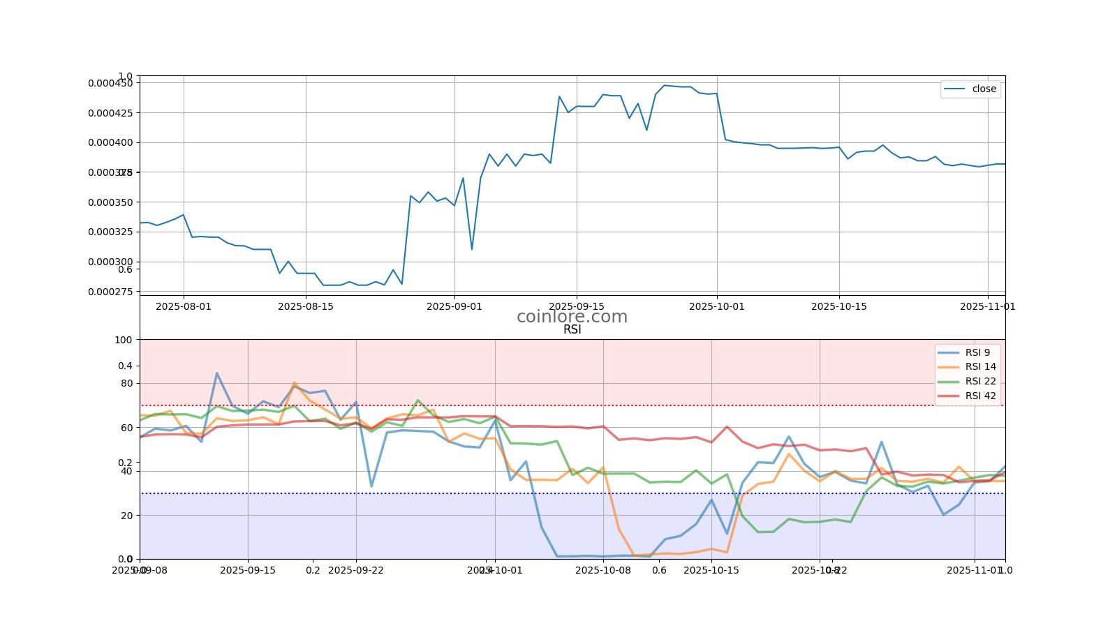 Medifakt RSI indicator