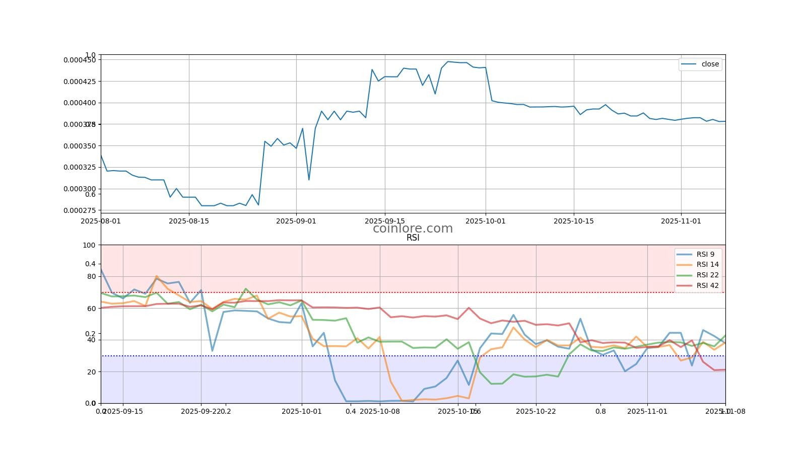 Medifakt RSI indicator