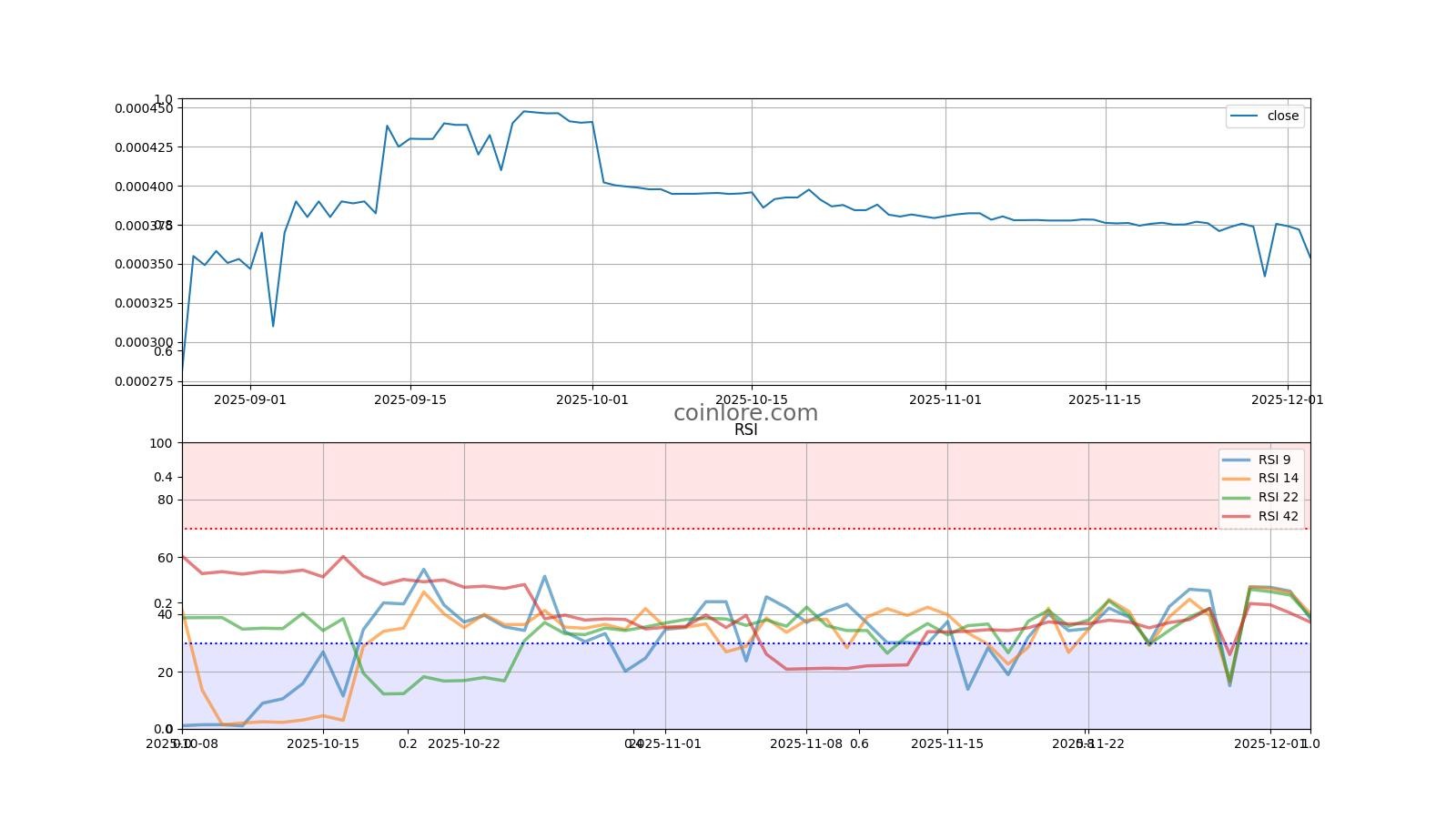 Medifakt RSI indicator