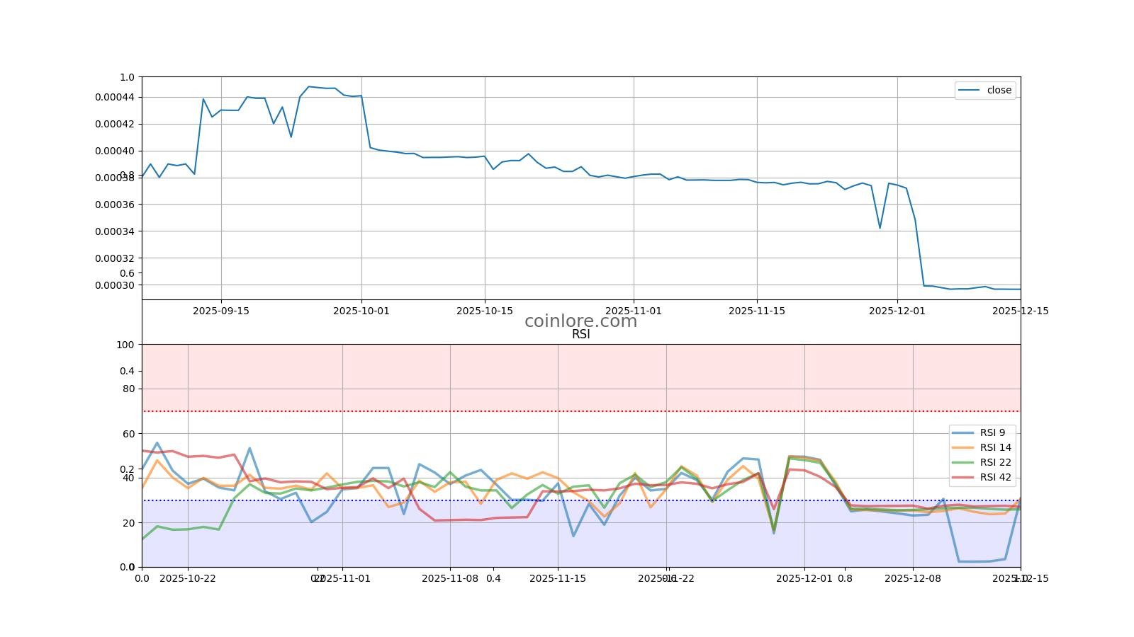 Medifakt RSI indicator