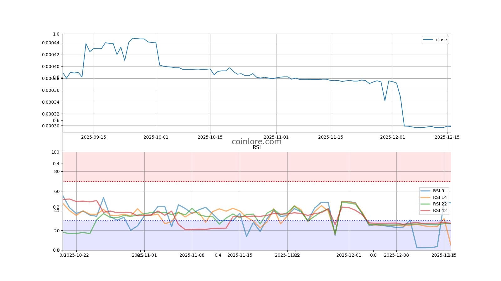 Medifakt RSI indicator