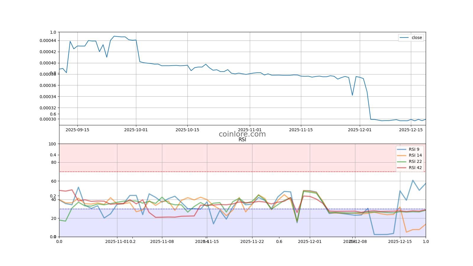 Medifakt RSI indicator
