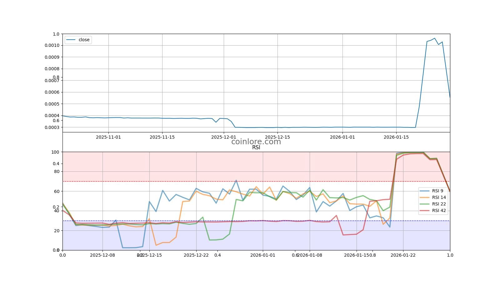 Medifakt RSI indicator