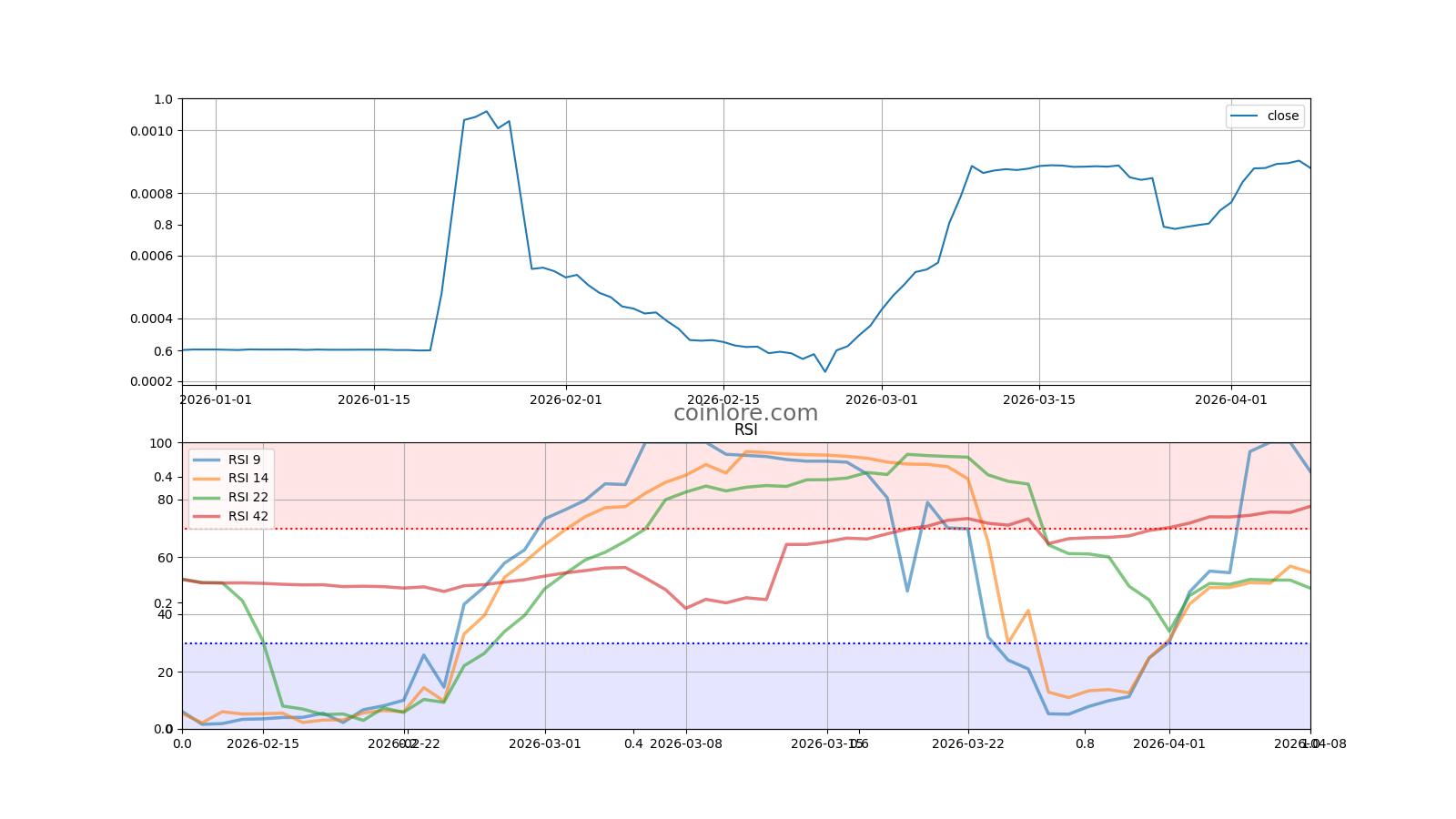 Medifakt RSI indicator