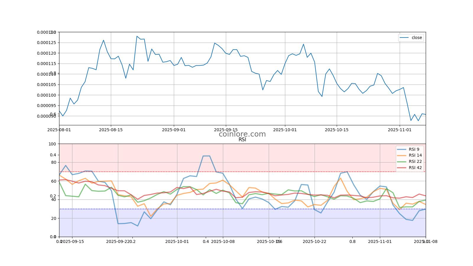 MediShares RSI indicator