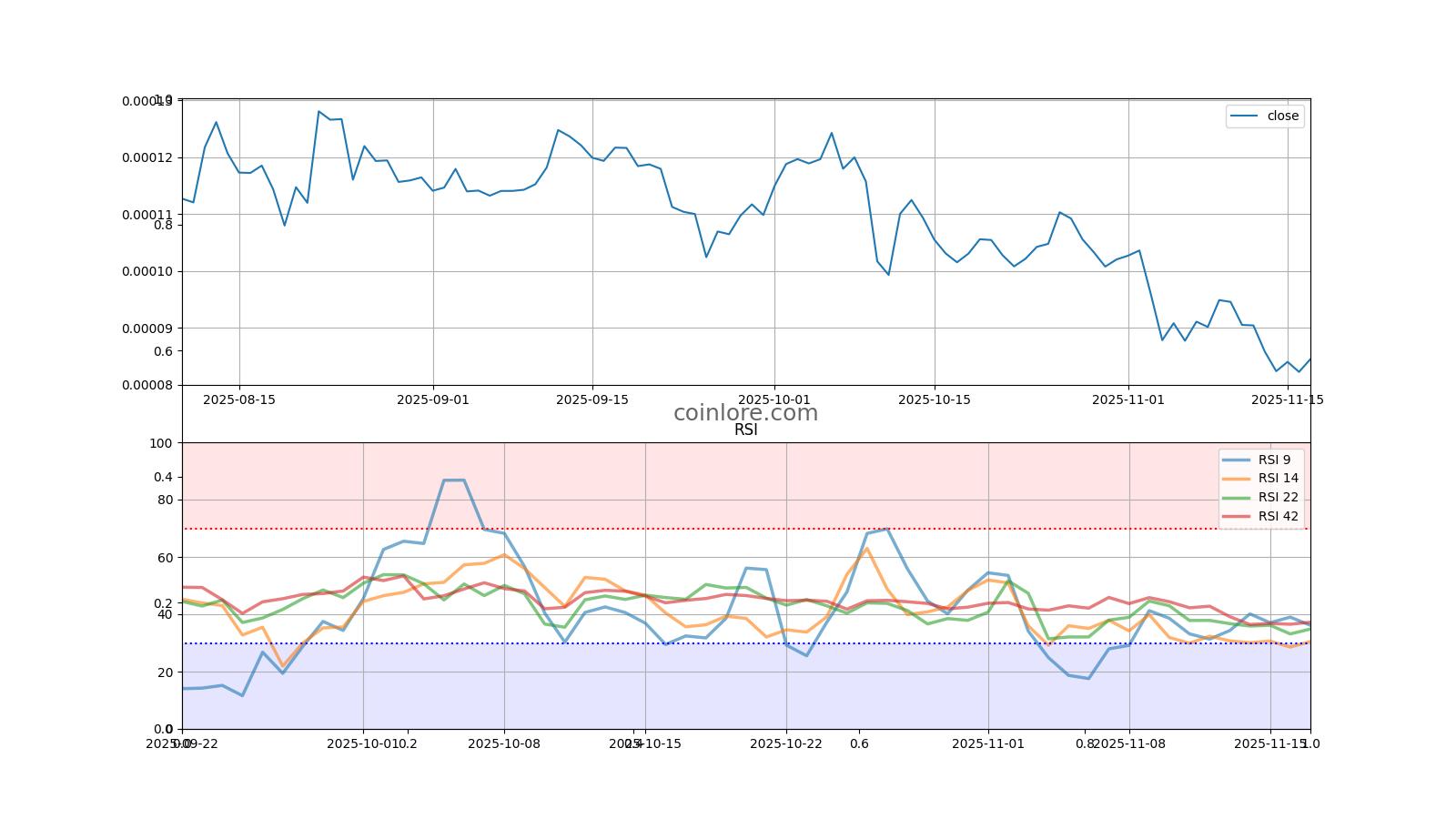 MediShares RSI indicator