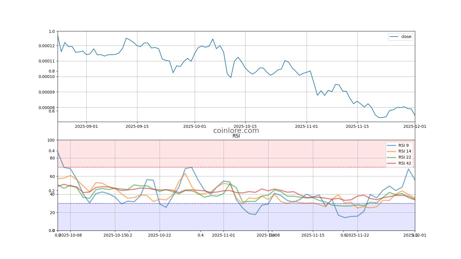 MediShares RSI indicator