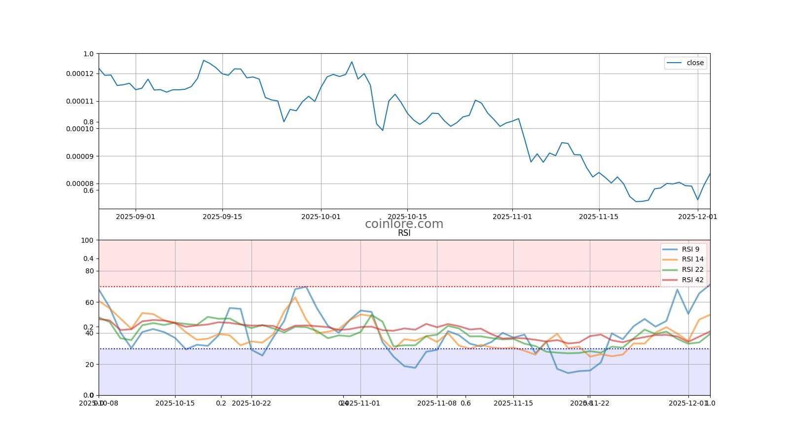 메디쉐어스 RSI indicator