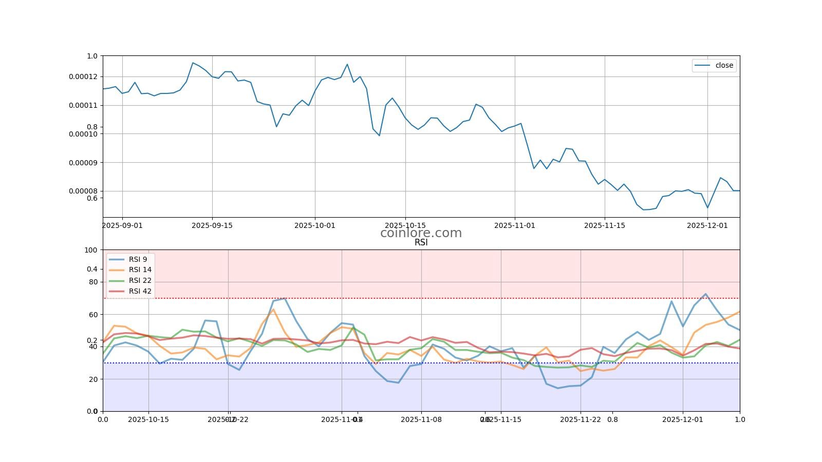 MediShares RSI indicator