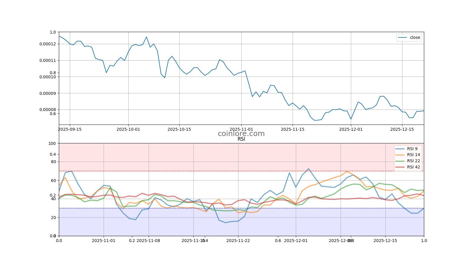메디쉐어스 RSI indicator