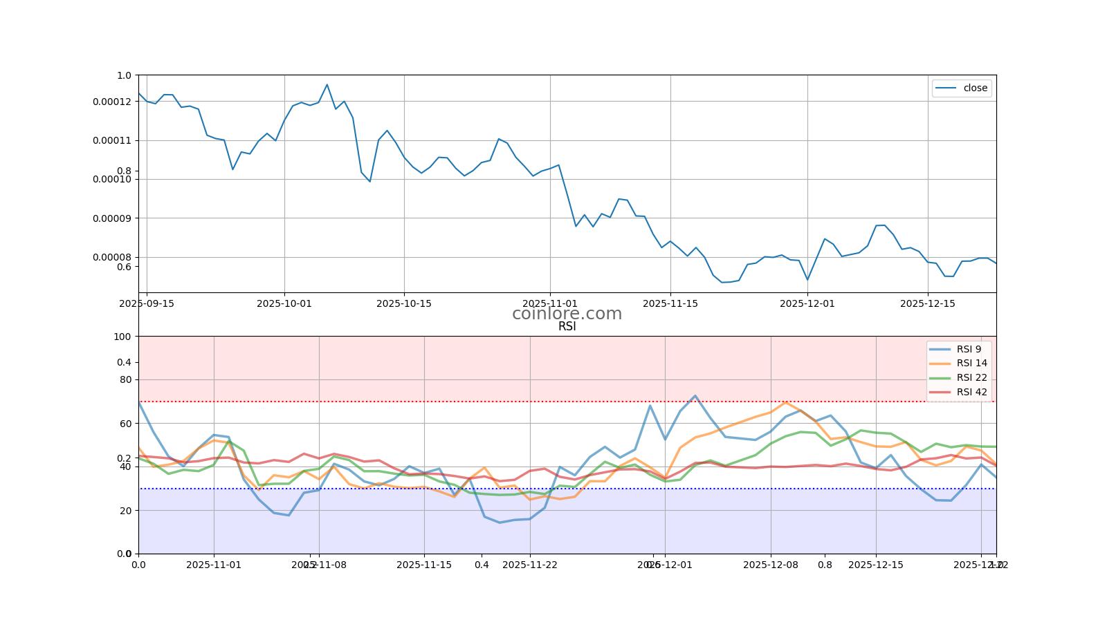 MediShares RSI indicator