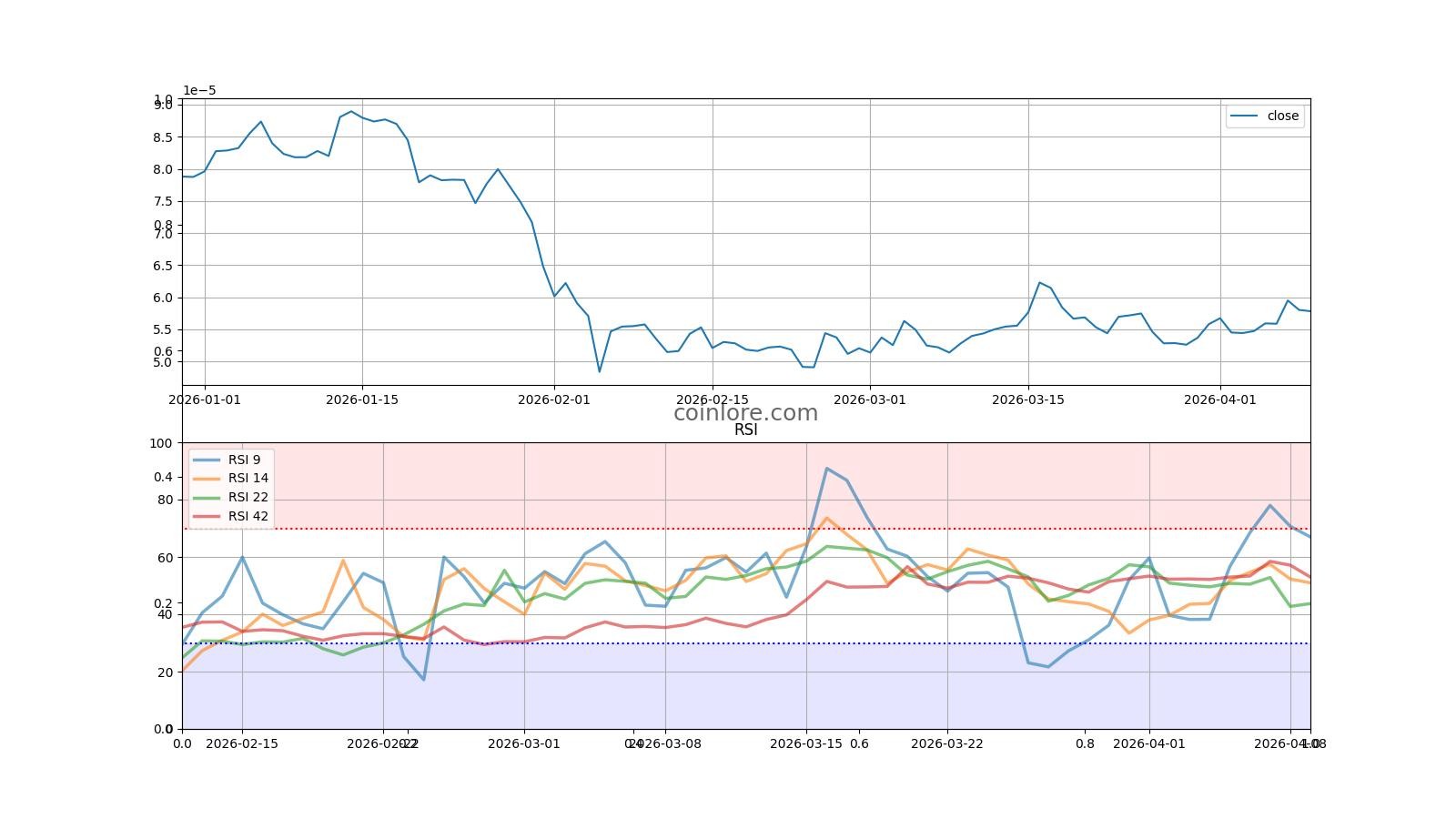 MediShares RSI indicator