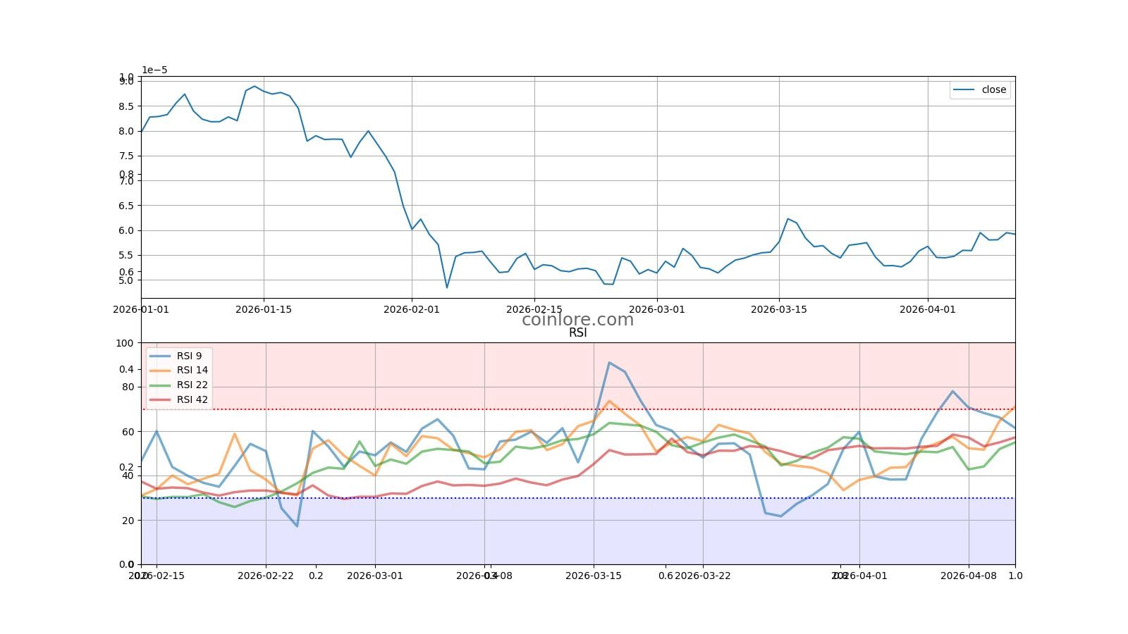 MediShares RSI indicator